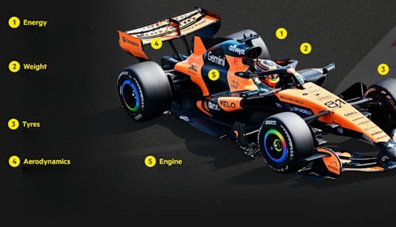 Formula 1 Changes and 2026 Season Breakdown